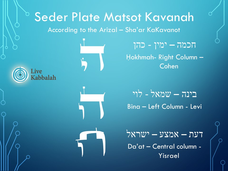 Passover | Live Kabbalah