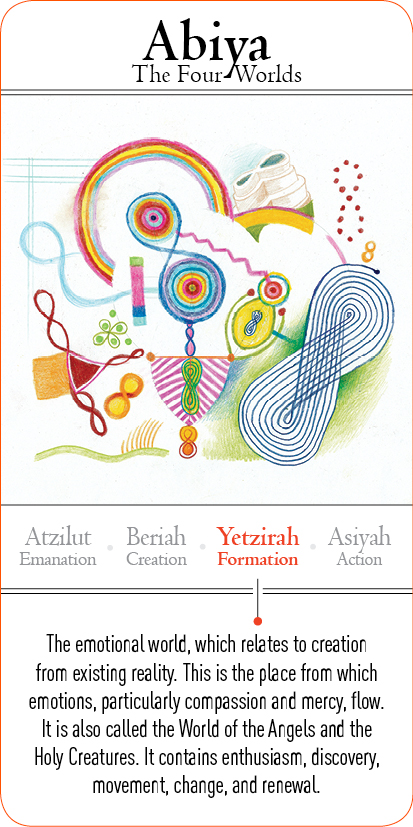 Heshvan - Scorpio | Live Kabbalah