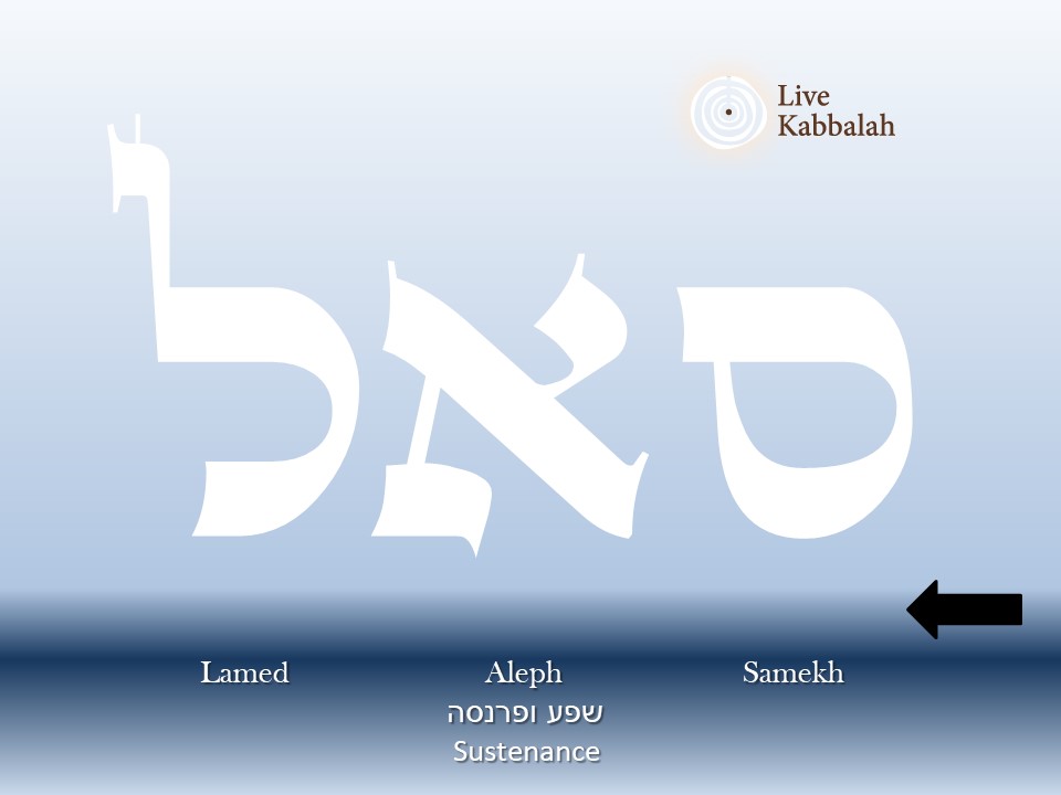 The 72 Names of God | Live Kabbalah